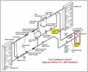 Precision Cooling Systems for Small IT Applications | Donwil